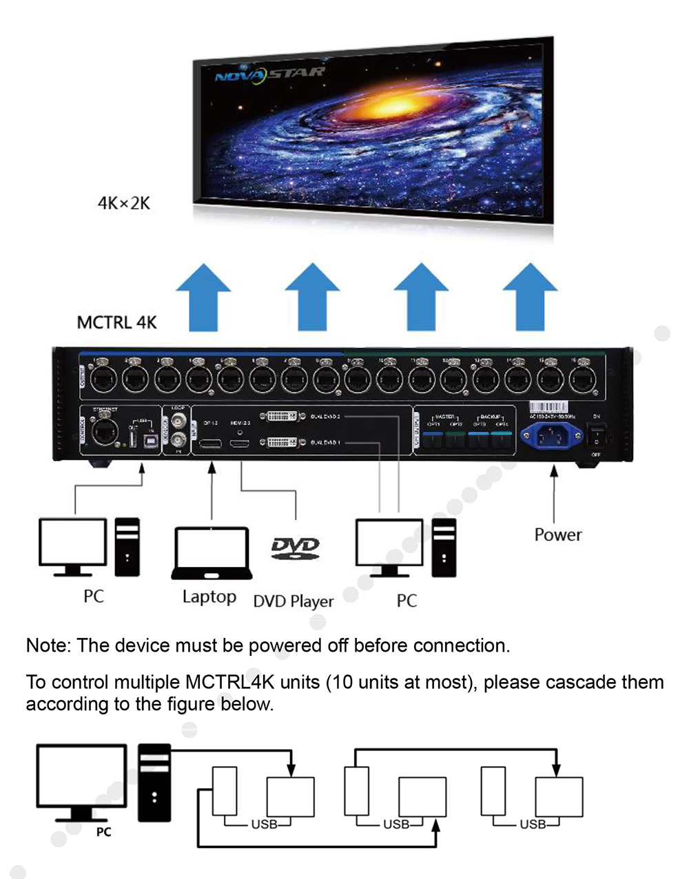 Novastar MCTRL4K LED display controller for supporting LED display of ...
